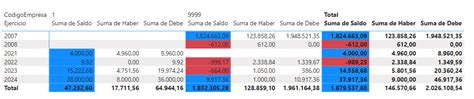 Powerbi Conditional Formatting Specific Rows In A Power Bi Matrix Stack Overflow