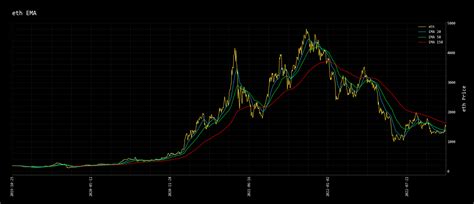 Improve Sdk `montaema` Length Is Not A List Like The