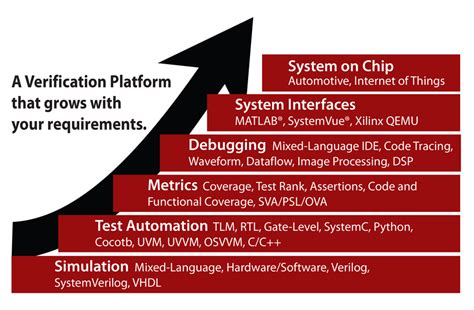 Riviera Pro Averture Official