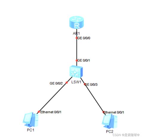 计算机网络基础笔记 Csdn博客
