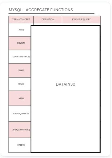 mysql cheat sheet printable pdf etsy canada