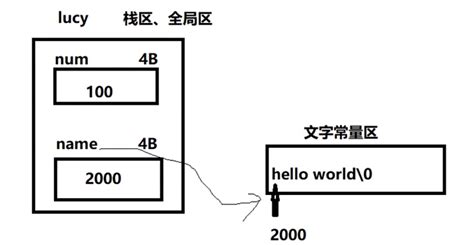 Cc的结构体、共用体以及枚举详解(最全讲解) 知乎 Cc的结构体、共用体以及枚举详解(最全讲解) 知乎