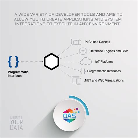 Automation Apps With Open Automation Software Open Automation