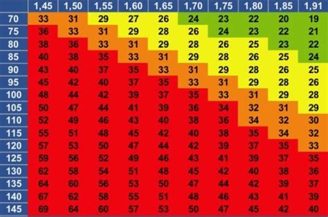 Tabla De Peso Segun La Edad