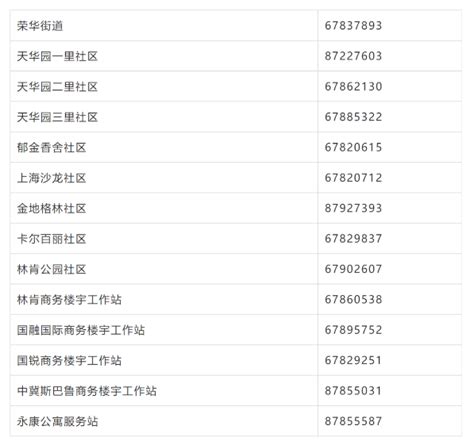 北京经开区紧急通知！到访过这些风险点位人员请速报备检测前往社区