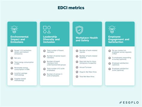 Esg Data Convergence Initiative All You Need To Know In 2025