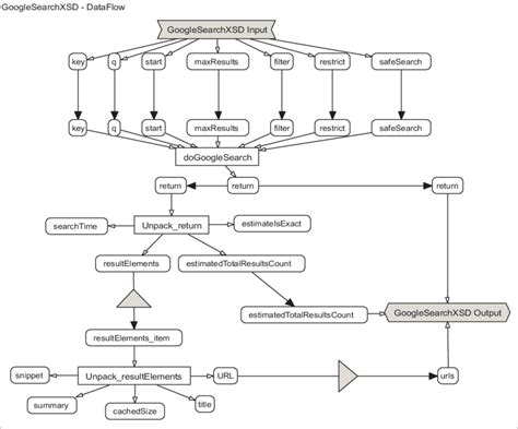 8 Example Of Xml Processing With The Jvcl Only This Process Retrieves