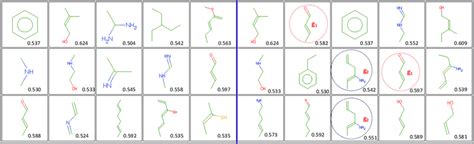 Comparisons Of The Top 5 Most Discriminative Subgraphs For Each Graph Download Scientific