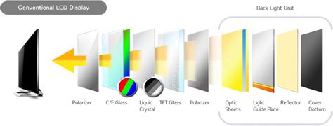 Thin Lcd Tvs Break Faster Under Prolonged Use Key Findings From