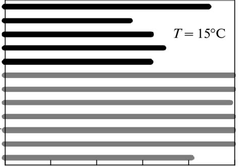 Evolution Of The Mineral Composition Of Serpentinite During Submarine Download Scientific