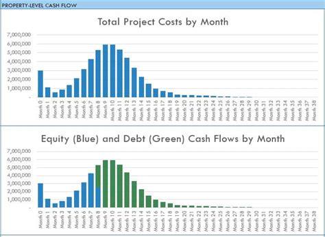 How To Create A Dynamic Real Estate Chart In Excel Adventures In Cre
