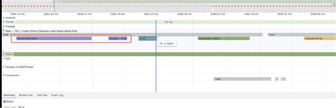 Repaint Reflow Issue Advanced Frontend Daily Interview