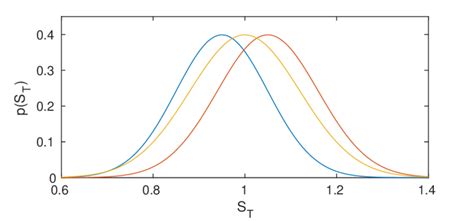 Coarse And Fine Path Conditional Gaussian Distributions Plus Third Download Scientific Diagram