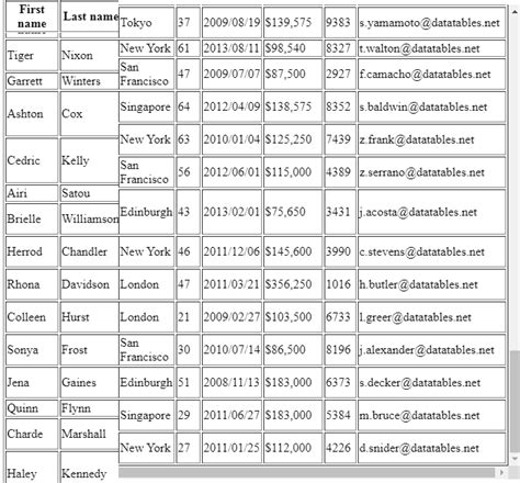 Scrolling Horizontally Bug Issue Yidas Jquery Freeze Table GitHub