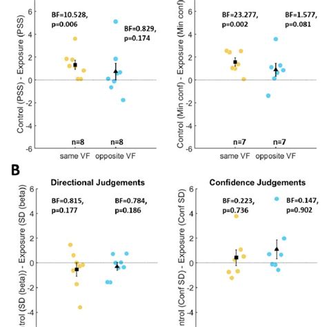 Smooth Pursuit Eye Movements Gain As A Function Of Time With Respect To Download Scientific