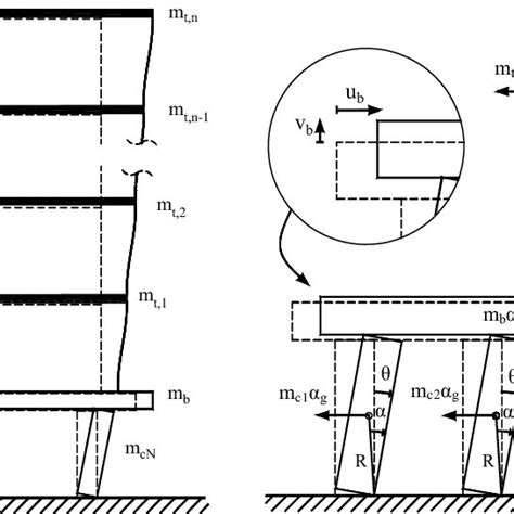Multi Storey Rocking Isolated Structure And Bm Idealization Download Scientific Diagram