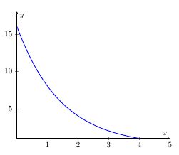 Axis Label Certain Value On Axes For Pgfplots TeX LaTeX Stack Exchange