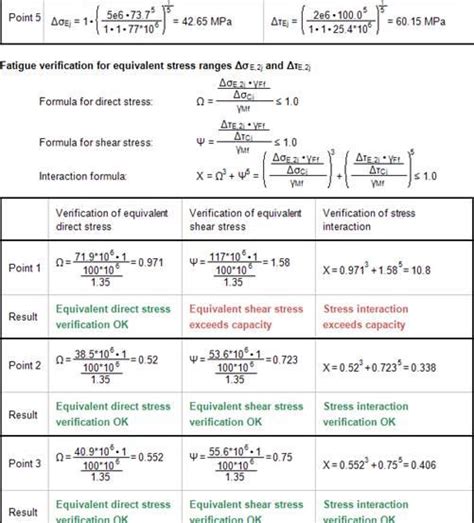 Fatigue Verification For Heavy Gauge Steel Components