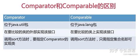java comparable介绍 java中comparable csdn博客