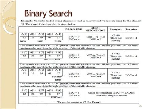 Datastructure Concepts Ppt 190327174340pptx
