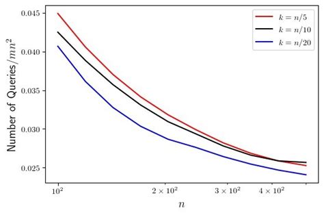 varying n sampling model 1 download scientific diagram