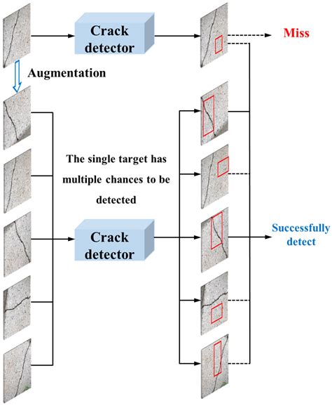 Sensors Free Full Text Cnn Training With Twenty Samples For Crack Detection Via Data