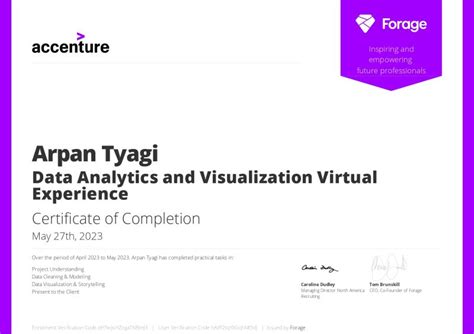 Arpan Tyagi On Linkedin Dataanalytics Dataanalysis Visualization