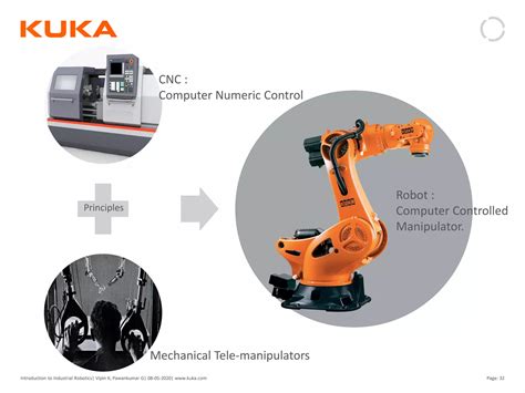 Introduction To Industrial Robotics Pdf Robotics Technology
