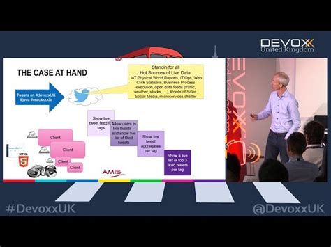 Devoxx Talk Real Time Ui With Apache Kafka Streaming Analytics Of Fast