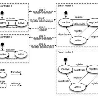 SmartGridLab A Laboratory Based Smart Grid Testbed