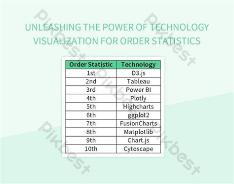 Harnessing The Potential Of Technology Visualization To Enhance Order Statistics Excel
