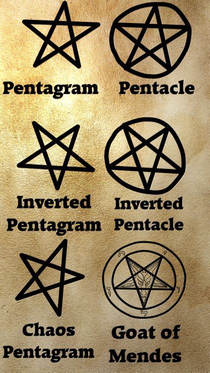 Pentacle Cheat Sheet Witchcraft Books Witch Books Wiccan Spell Book