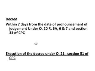 Structure Of Civil Suit PPTX