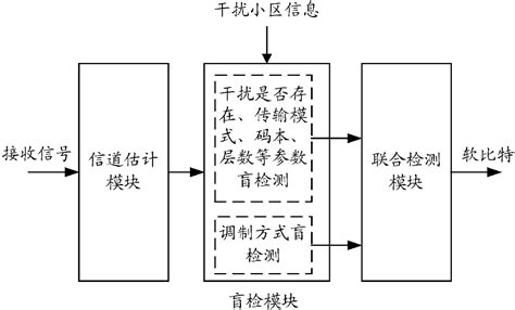 Modulation Manner Detecting Method And Device Eureka Patsnap
