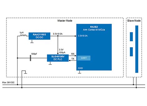 Entry Level Dc Plc Module Solution Renesas Mouser