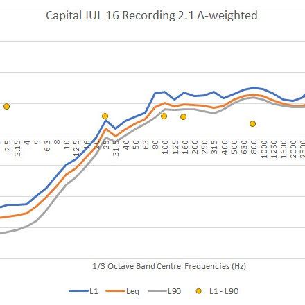 Amplitude Modulation Index Derived From Alternative Method A Weighted Download Scientific