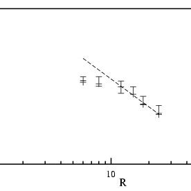 Log log base 10 plot of the distance D to the real β βh axes versus Download Scientific