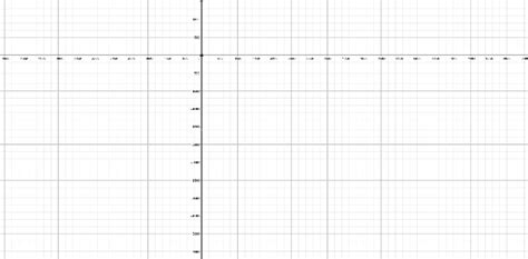 Mandelbrot Set GeoGebra