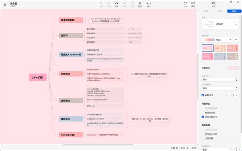 Javase 思维导图 Csdn博客