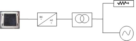 Modeling And Simulation Of Grid Connected Solid Oxide Fuel Cell Using