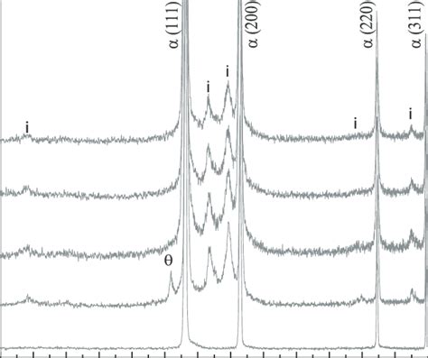 X Ray Diffractogram Of The Pure O 25 Mm Al Fe Cr Ti Alloy And Pure Al