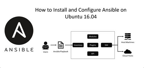 Ansible Interview Questions Complete Guide Squarite