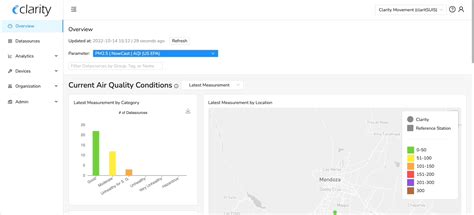 Retrieve Historical Data And Download Your Air Quality Data
