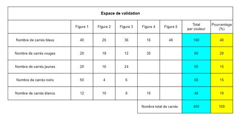 tableursmath 2 3 Tâche créative à la Pixel Art Campus RÉCIT