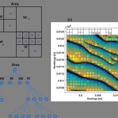 Single Epoch Algorithm With Predefined Criteria For The Quadtree