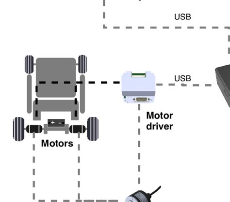 1 Proposed Hardware Architecture Download Scientific Diagram