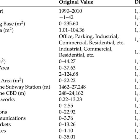Attribute Grading Result Download Table
