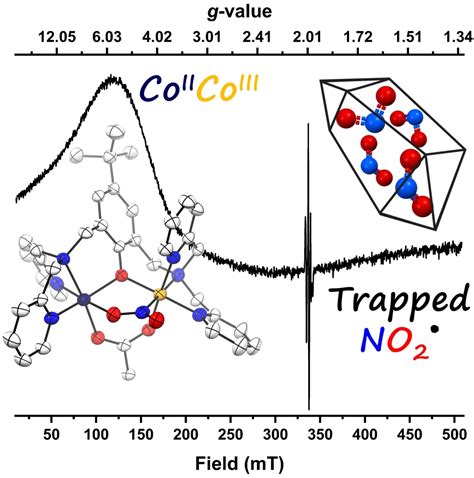 European Journal Of Inorganic Chemistry Vol 26 No 27 Chemistry Europe