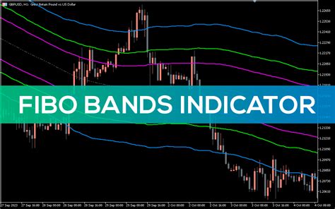 Fibo Bands Indicator For Mt5 Download Free Indicatorspot