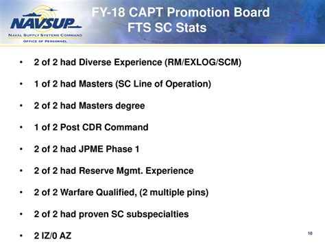 Supply Corps FTS Community Brief 3107 Ppt Download